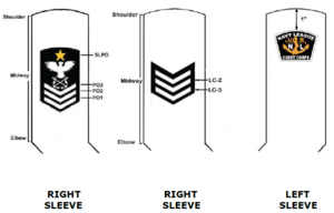UNIFORM POLICY - USNSCC Texas Division